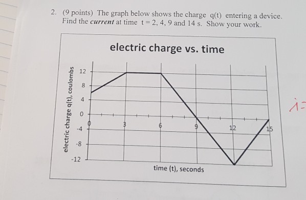 Electrical Engineering Archive | June 13, 2017 | Chegg.com