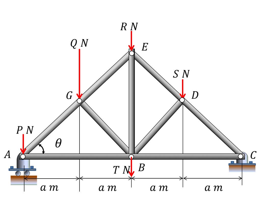 Consider the diagram below: Note: On your FBD draw | Chegg.com