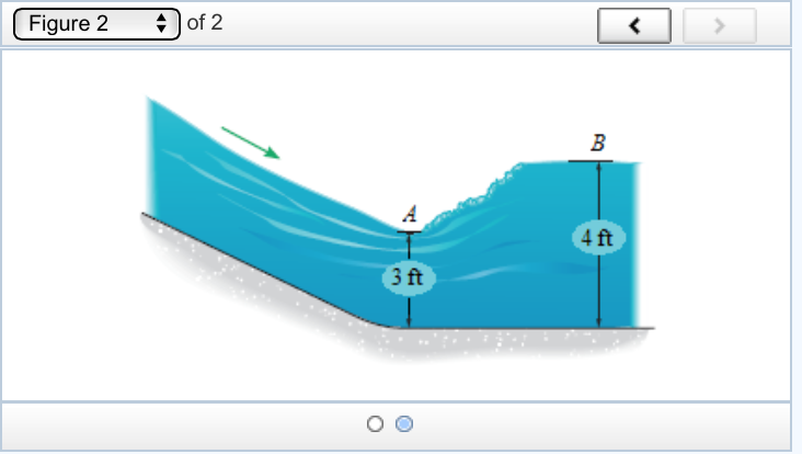 Solved The Hydraulic Jump Learning Goal To understand the | Chegg.com