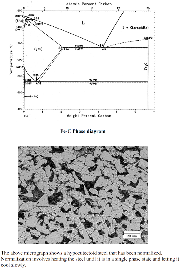 Solved The above micrograph shows a hypoeutectoid steel that | Chegg.com