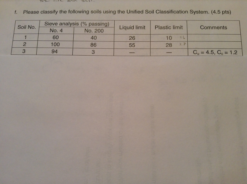 Solved f. Please classify the following soils using the | Chegg.com