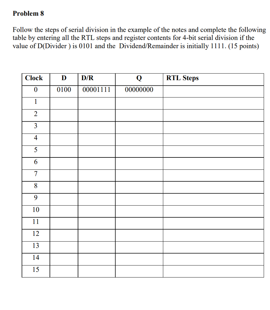 Problem 8 Follow the steps of serial division in the | Chegg.com