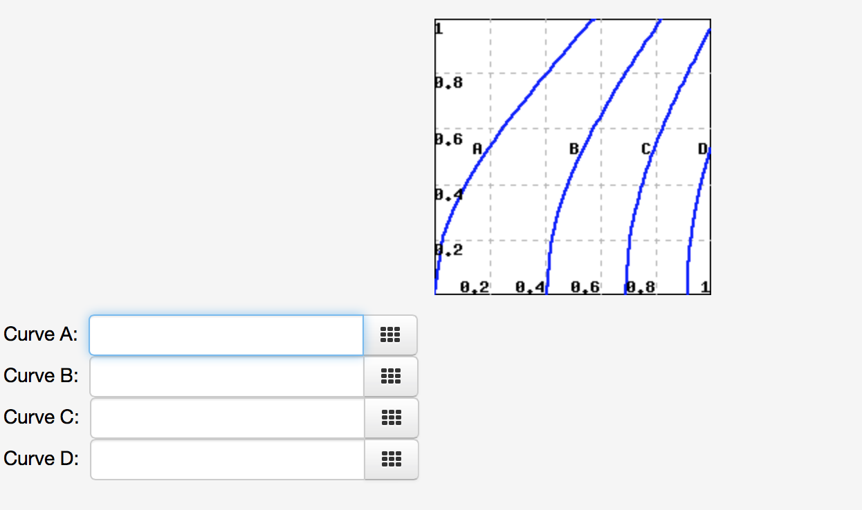 Solved The Figure Below Shows Contours Of