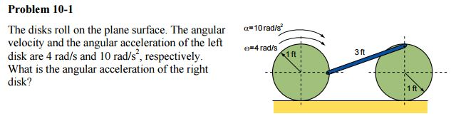 Solved The disks roll on the plane surface. The angular | Chegg.com