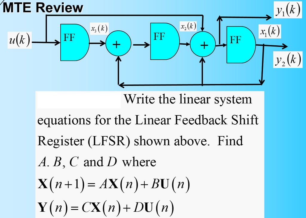 Solved Write the linear equations for the Linear Feedback | Chegg.com