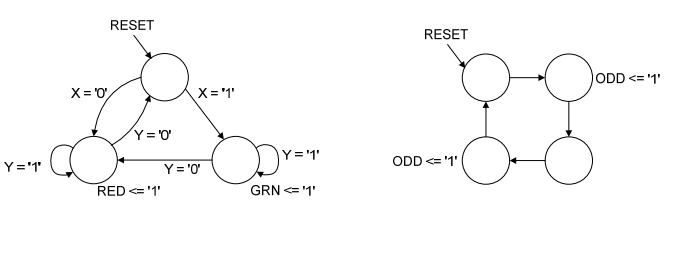 Solved Assign state codes to the state diagrams below, and | Chegg.com