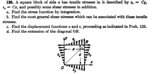 A square block of side a has tensile stresses in it | Chegg.com