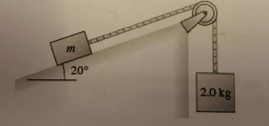 Solved The figure shows a block of mass m resting on a 20 | Chegg.com Solved The figure shows a block of mass m resting on a 20 | Chegg.com