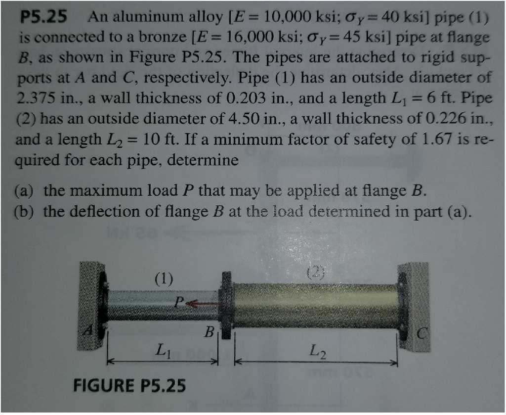 Solved An aluminum alloy [E = 10,000 ksi: sigma_y = 40 ksi] | Chegg.com