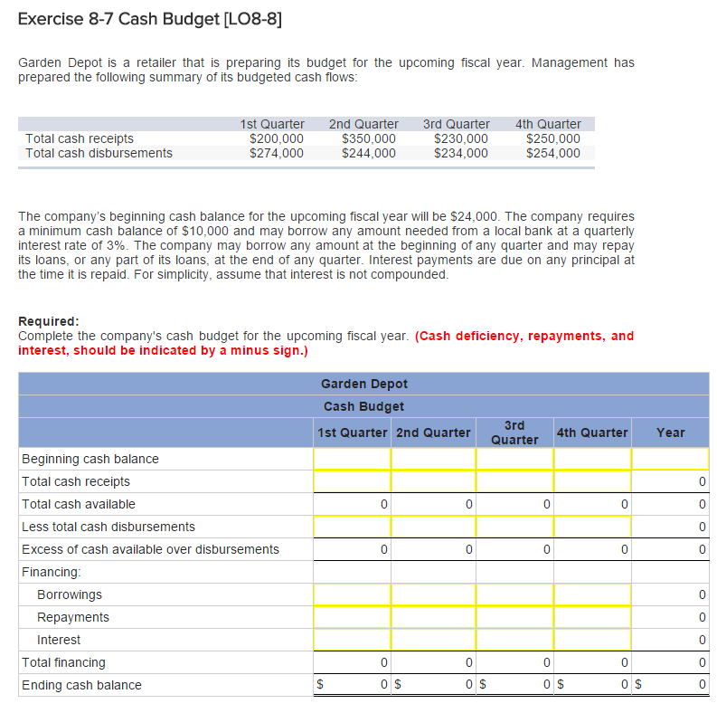 Solved Exercise 8-1 Schedule of Expected Cash Collections | Chegg.com Solved Exercise 8-1 Schedule of Expected Cash Collections | Chegg.com