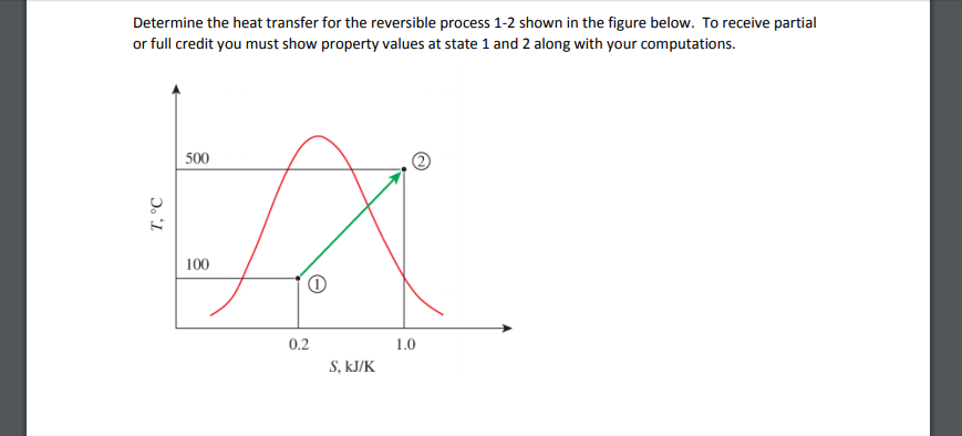 Determine the heat transfer for the reversible | Chegg.com