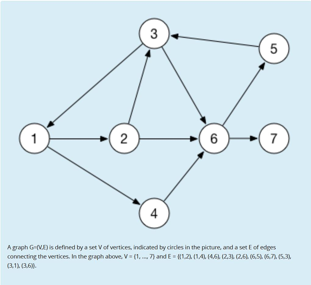 Solved Write a SQL query to find all nodes whose degree is | Chegg.com