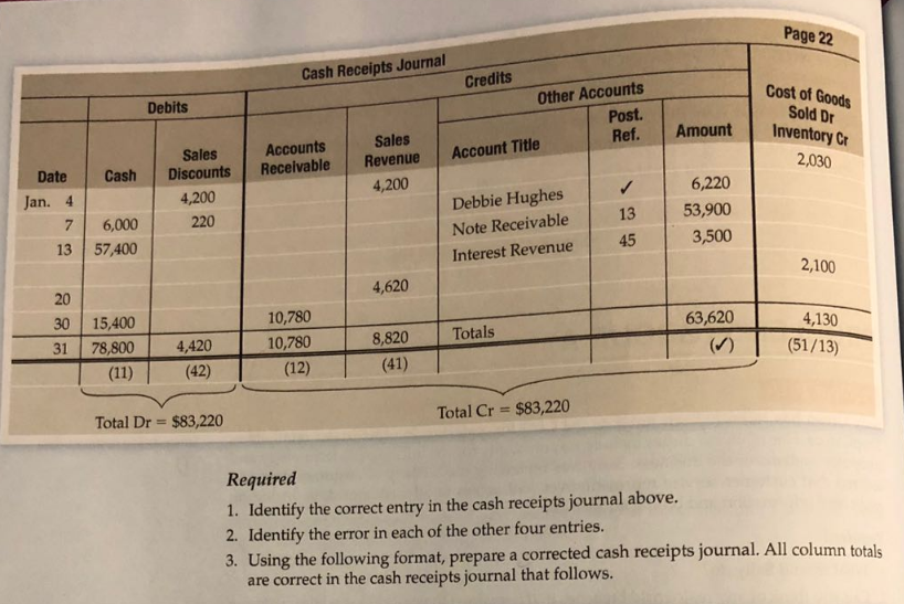 Solved Problem 7-3A re in he cash receipts journal shown | Chegg.com