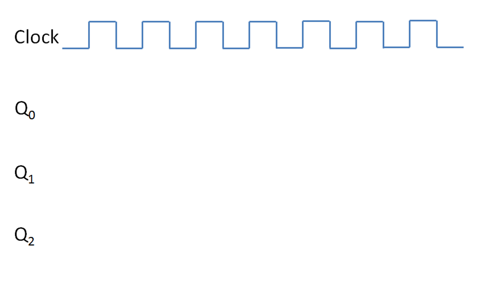 For the following circuit complete the timing | Chegg.com For the following circuit complete the timing | Chegg.com