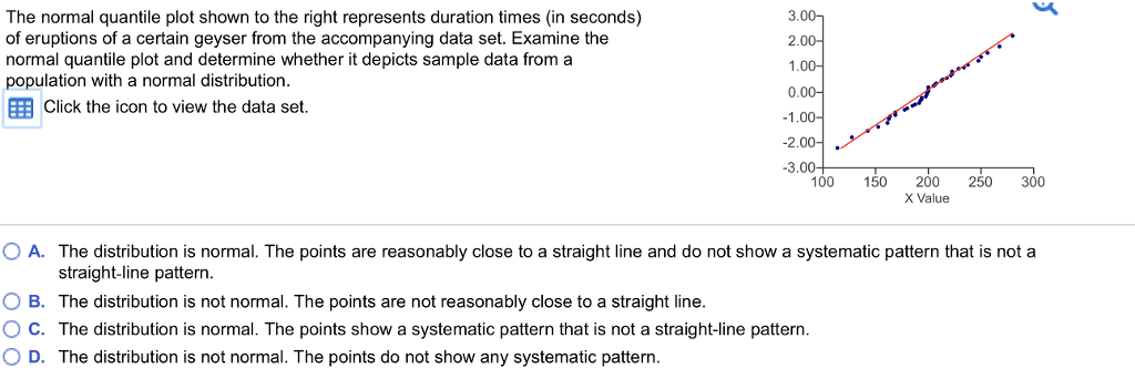 Solved The normal quantile plot shown to the right | Chegg.com
