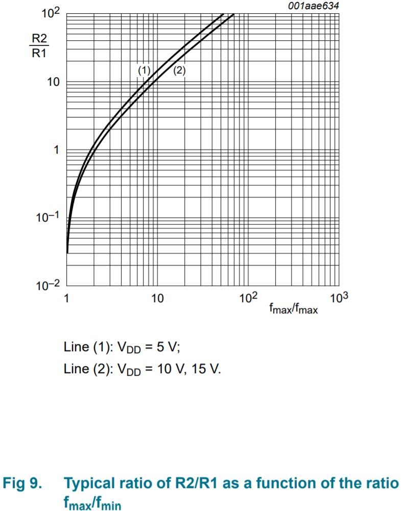 Solved Given a center frequency f0 = 40 kHz and a lock | Chegg.com