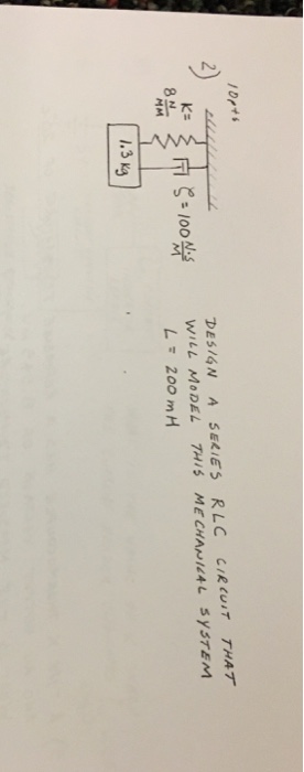 Solved Design a series RLC circuit that will model this | Chegg.com