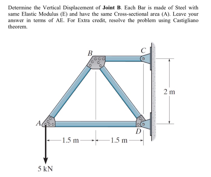 Solved Determine the Vertical Displacement of Joint B. Each | Chegg.com