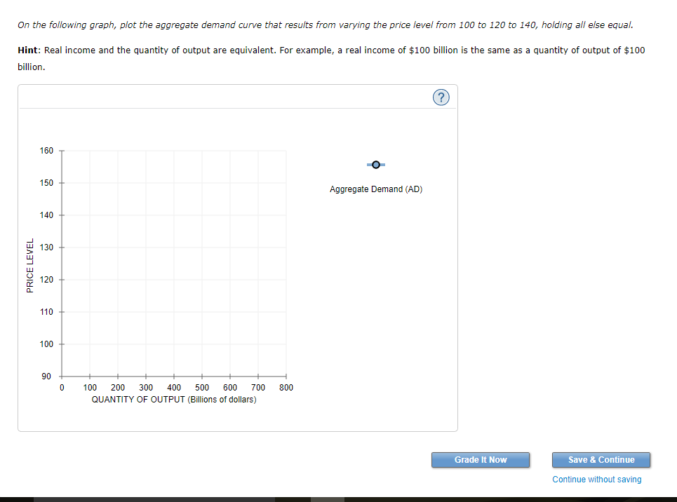 Solved On the following graph, plot the aggregate demand | Chegg.com