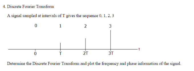 Determine the Discrete Fourier Transform and plot the | Chegg.com