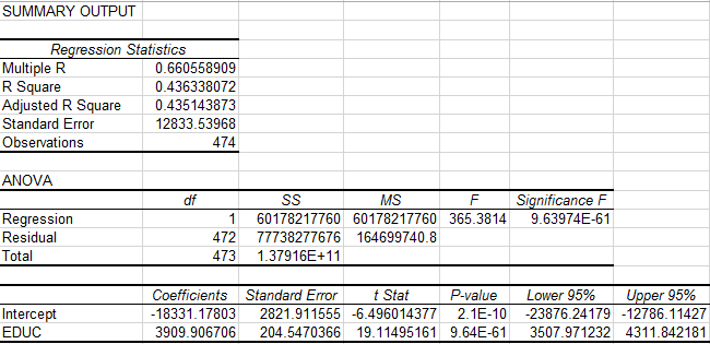 Solved Part l: Simple Linear Regression Situation: do you | Chegg.com