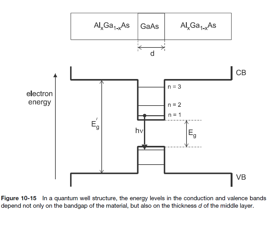 Solved 10.10 A GaAs quantum well is sandwiched between | Chegg.com Solved 10.10 A GaAs quantum well is sandwiched between | Chegg.com