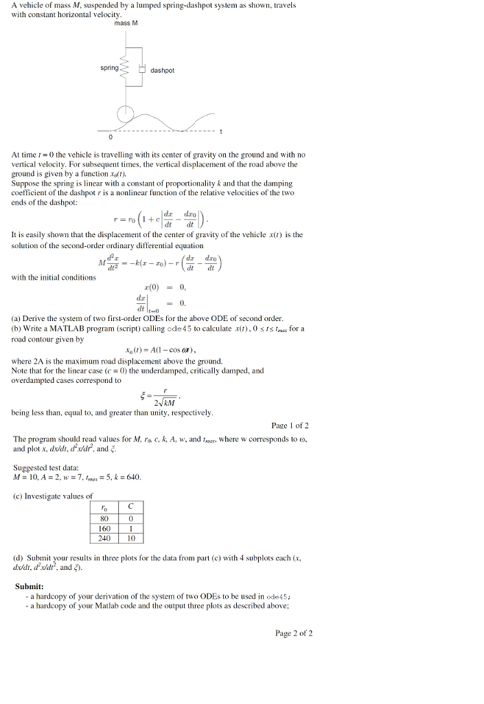 Solved A vehicle of mass M, suspended by a lumped | Chegg.com