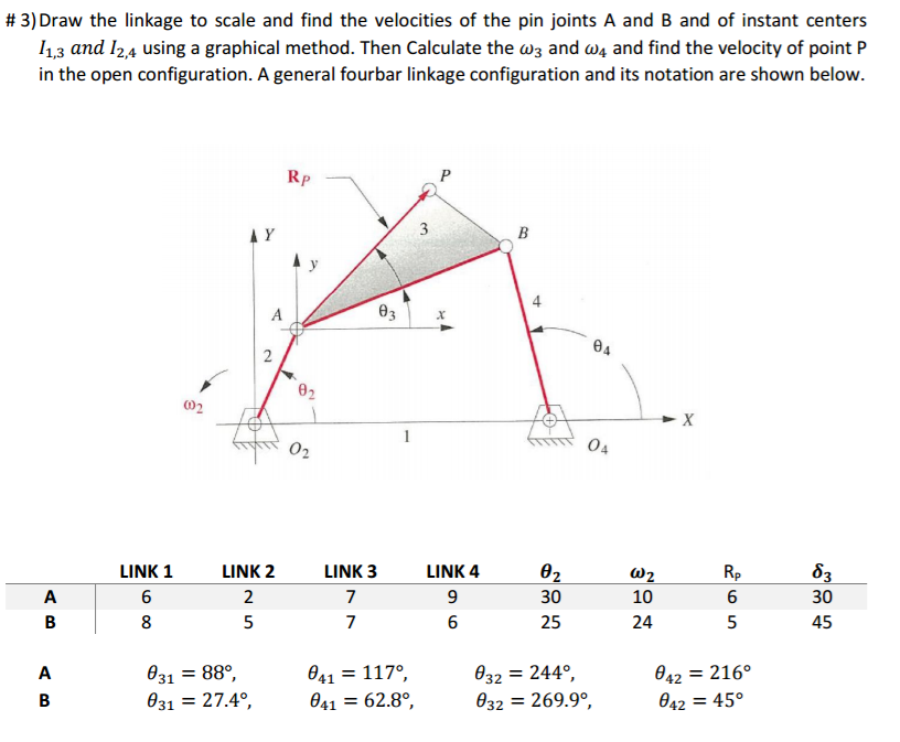 Solved Draw the linkage to scale and find the velocities of | Chegg.com