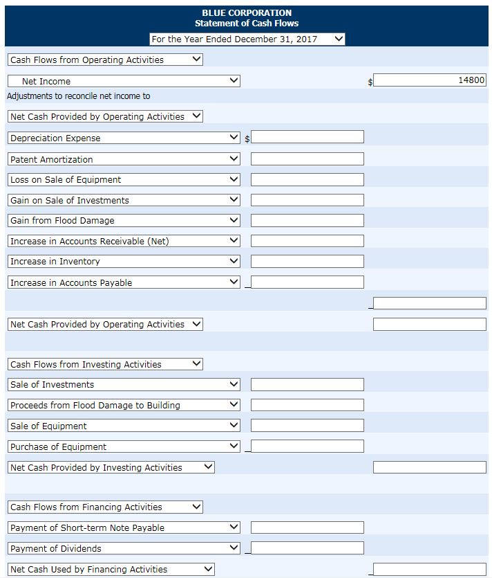 Solved The comparative balance sheets for Blue Corporation | Chegg.com