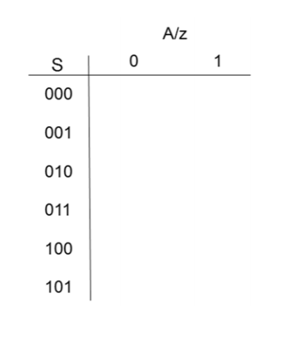 Solved You are given a Verilog module below for a sequential | Chegg.com