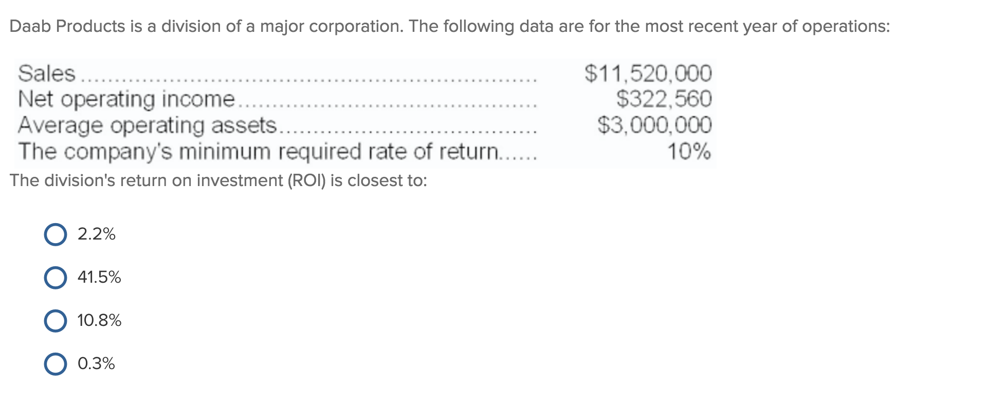 Solved Daab Products is a division of a major corporation. | Chegg.com