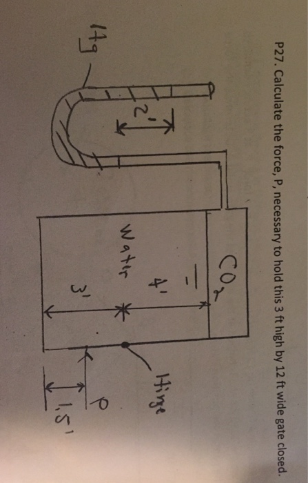 Solved Calculate the force, P, necessary to hold this 3 ft | Chegg.com