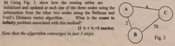 Solved Using Fig. 3, show how the routing tables are | Chegg.com