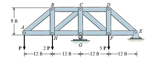 Solved A pin-connected truss is loaded as shown. All members | Chegg.com