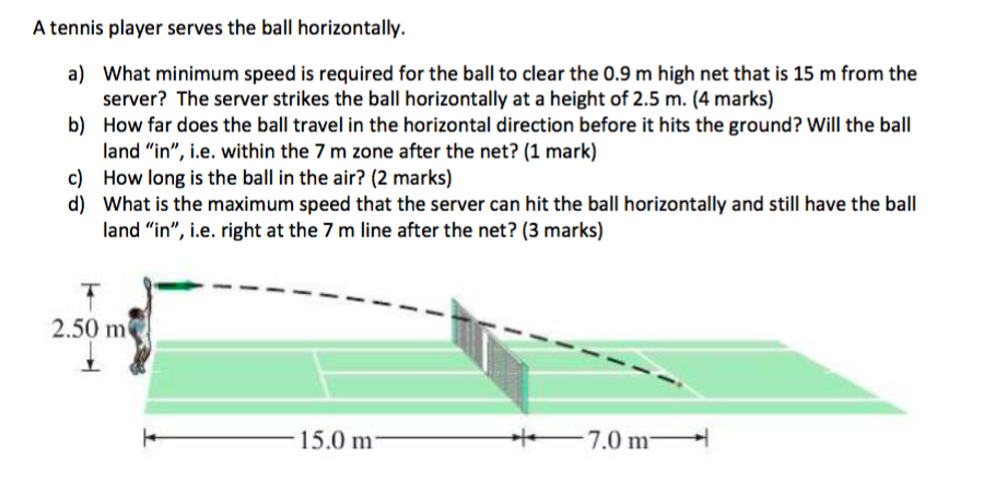 Solved A tennis player serves the ball horizontally. a) b) | Chegg.com