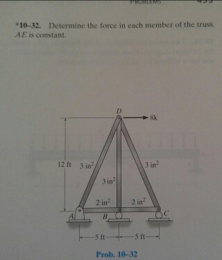Solved Determine the force in each member of the truss. AE | Chegg.com