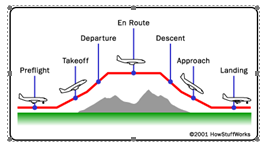 Solved Problem 3 has you calculate the descent profile of an | Chegg.com