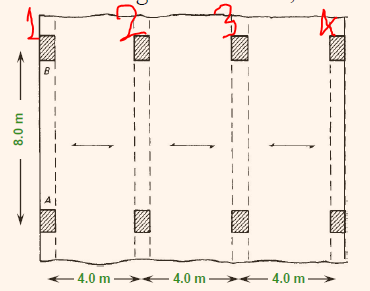 Solved Using the ACI-Code approximate structural analysis, | Chegg.com