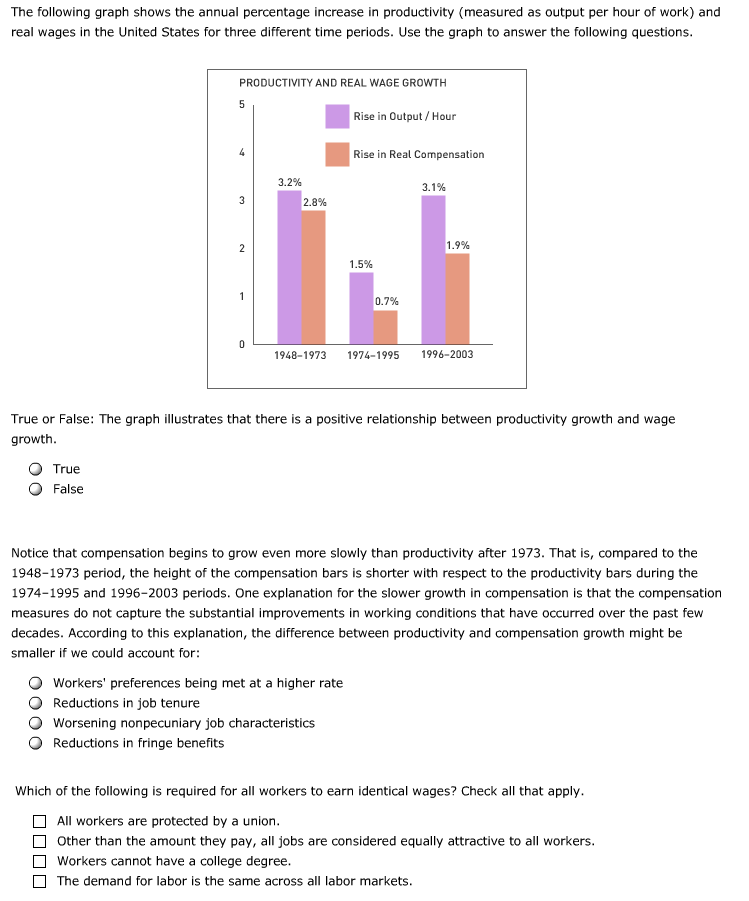 Solved The following graph shows the annual percentage | Chegg.com