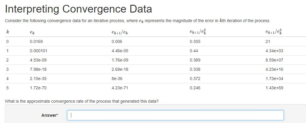 Solved Interpreting Convergence Data Consider the following | Chegg.com