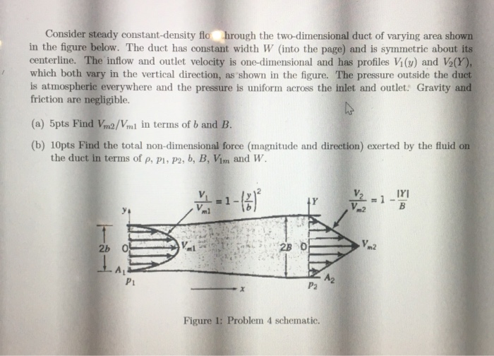 Solved Consider steady constant-density flow through the | Chegg.com