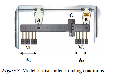 The beam is loaded under the combined action of one | Chegg.com