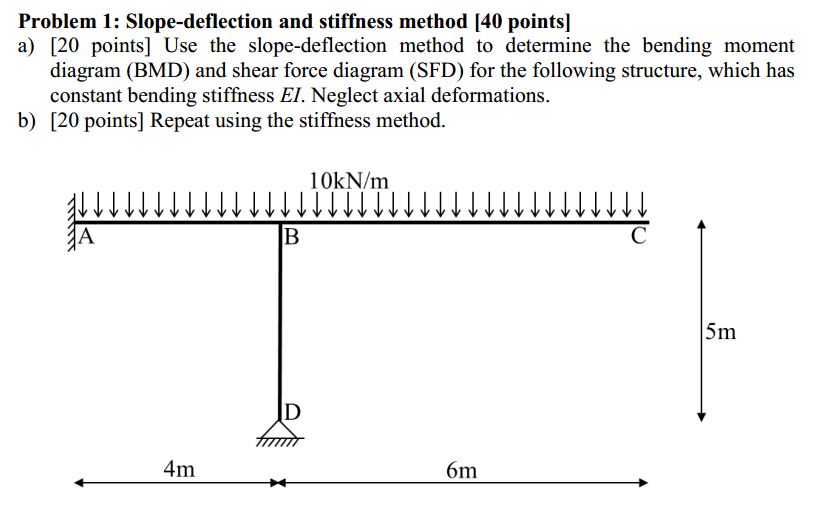 Solved Problem 1: Slope-deflection and stiffness method [40 | Chegg.com