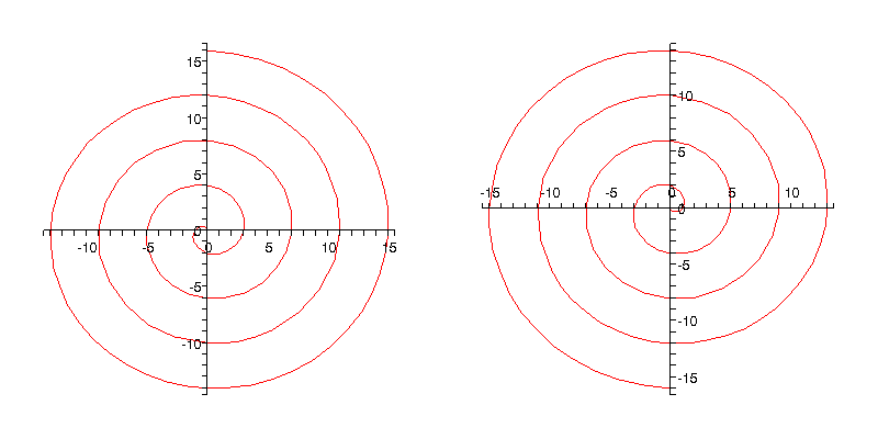 Solved If r(t) = (4t sin 2pi t)i + (4t cos 2pi t)j, which of | Chegg.com