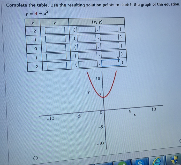 Solved: Complete The Table. Use The Resulting Solution Poi... | Chegg.com