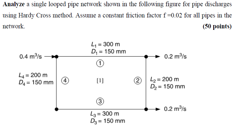 Solved Analyze a single looped pipe network shown in the | Chegg.com