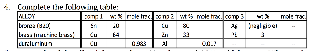 Solved Complete the following table: | Chegg.com