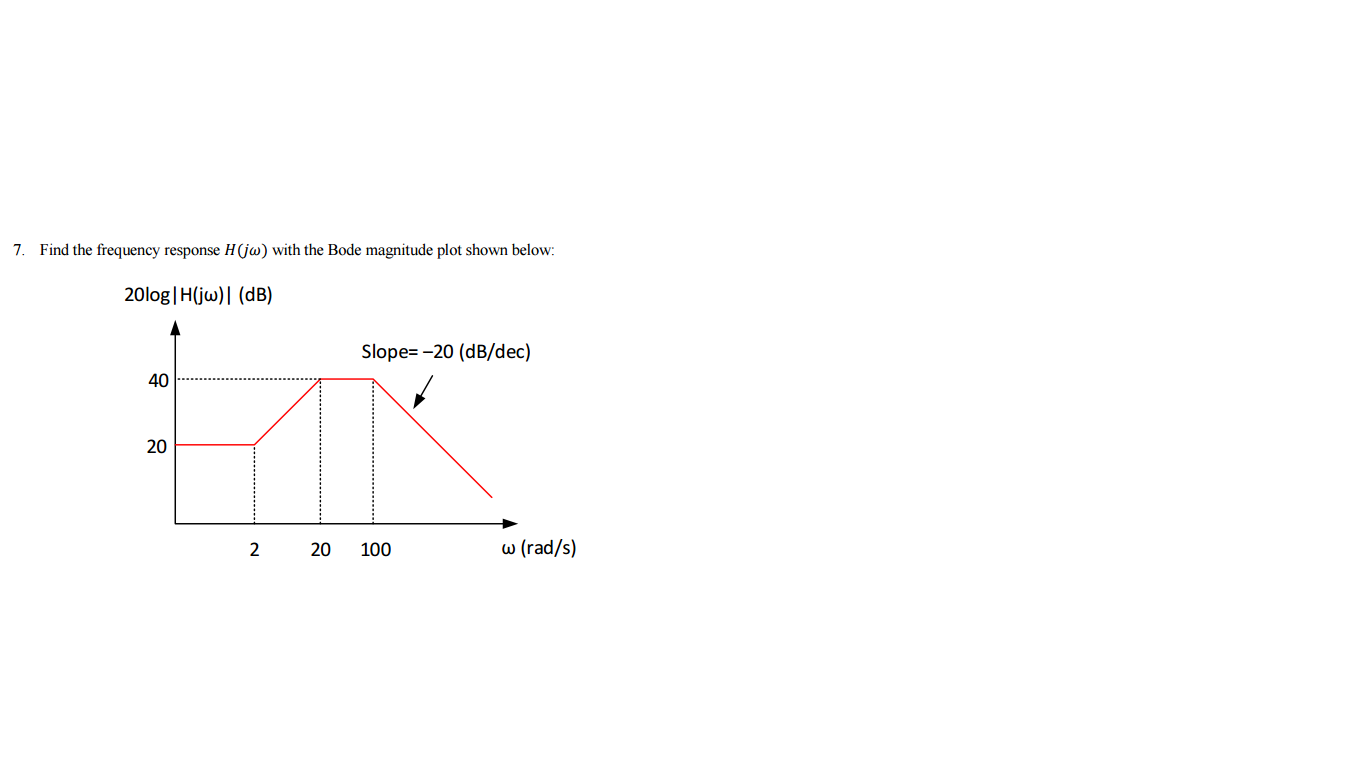 Solved Find the frequency response H(j omega) with the Bode | Chegg.com