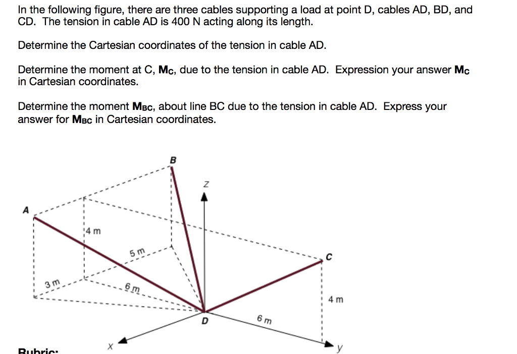 Solved In the following figure, there are three cables | Chegg.com