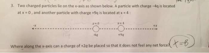 Solved 3. Two charged particles lie on the x-axis as shown | Chegg.com